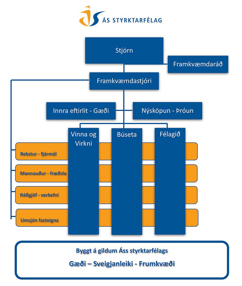Skipurit - Ás styrktarfélag