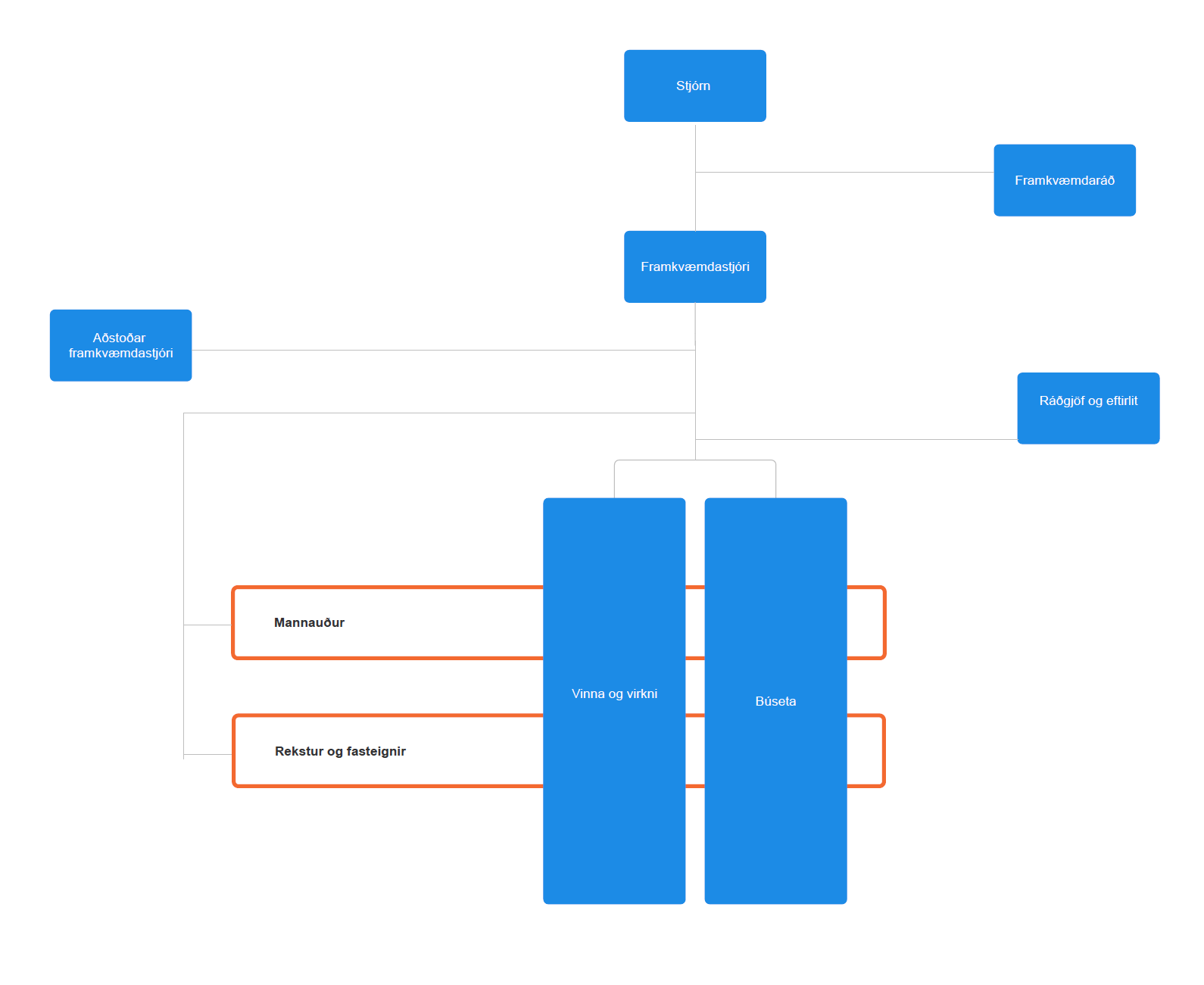 Skipurit 2024 - Ás styrktarfélag